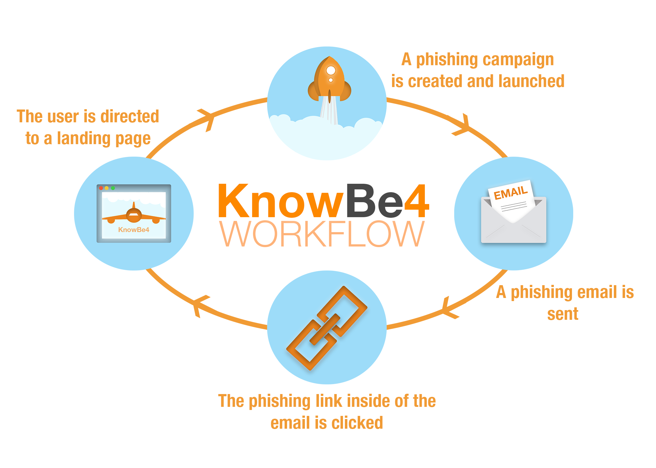 KnowBe4 And Mirai Have Partnered To Conquer Human Error knowbe4-and-mirai-have-partnered-to-conquer-human-error